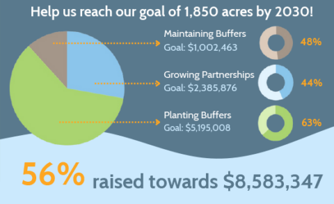 Donate | James River Consortium